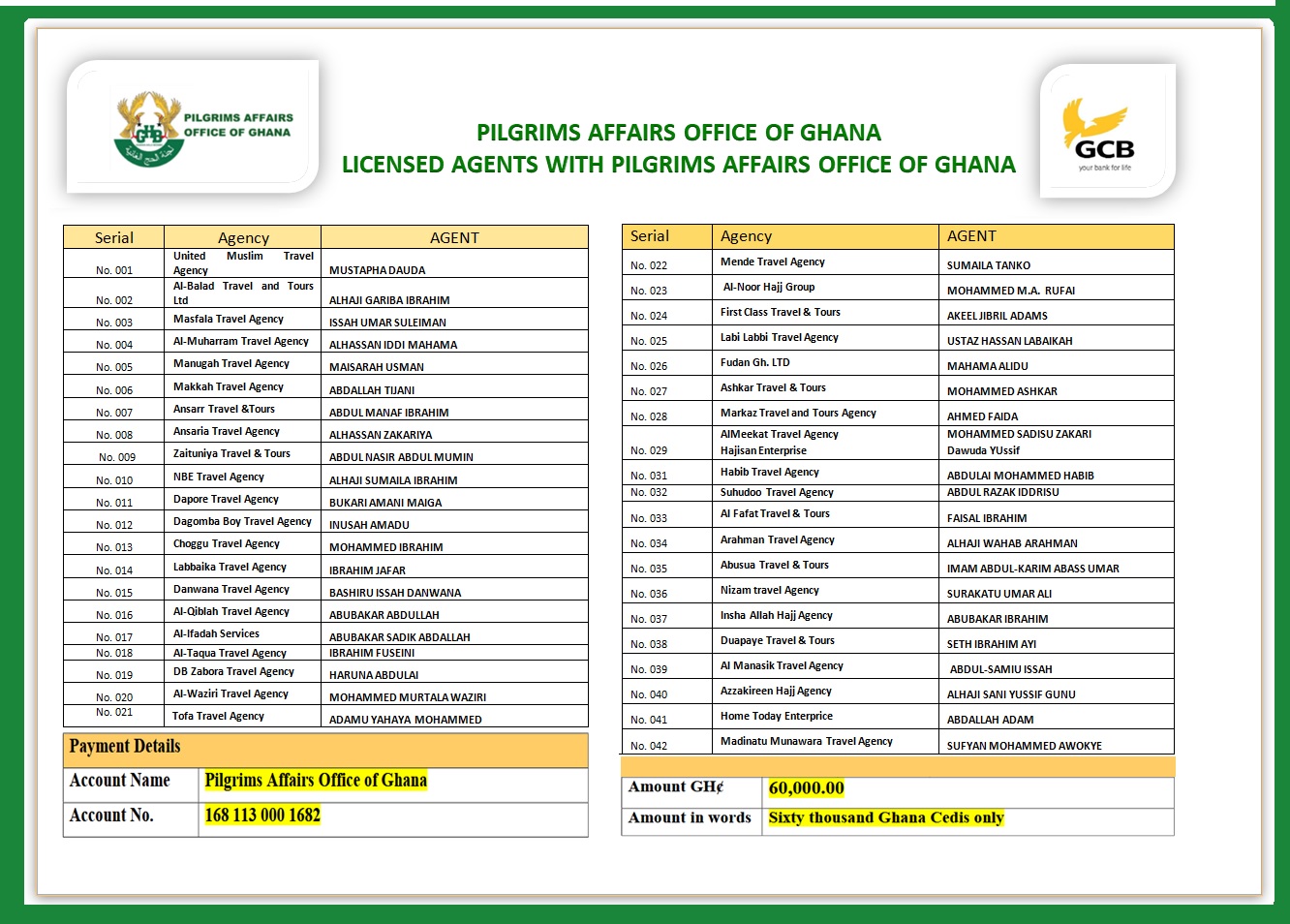 Agents – Pilgrims Affairs Office of Ghana